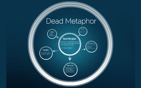 Dead Metaphor by Jane Guo on Prezi
