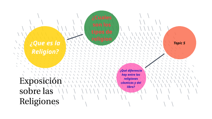 ¿Qué es la Religión? by Santy Campero on Prezi