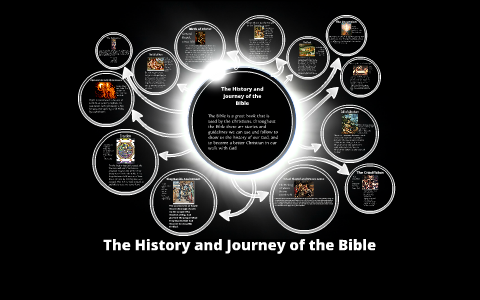 The History and Journey of the Bible by Blake George on Prezi