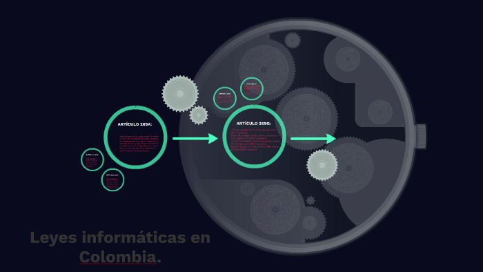 Leyes informáticas en colombia. by Divi Gonzalez on Prezi