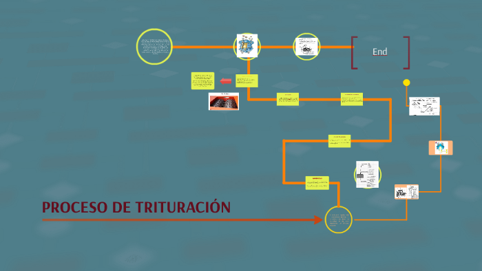 PROCESO DE TRITURACIÓN by jonathan peñaloza on Prezi