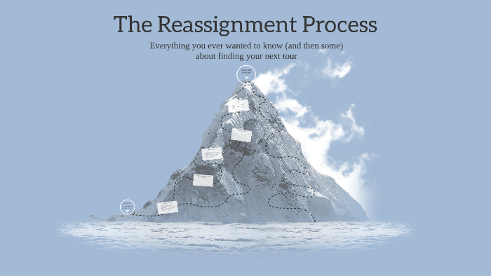 The Reassignment Process by Amber Herrington on Prezi