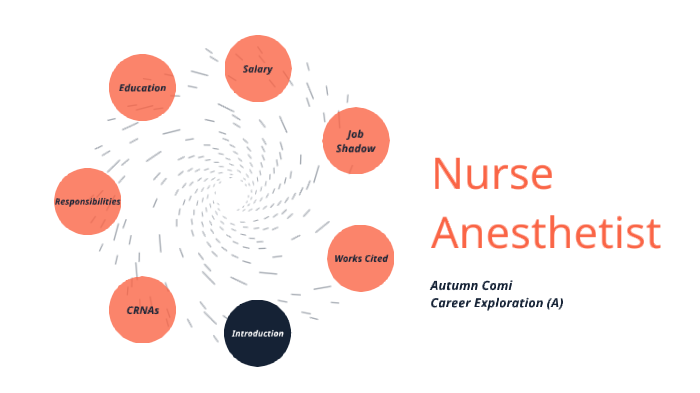 Nurse Anesthetist Presentation By Autumn Comi On Prezi