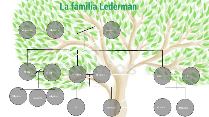 Rachel's family tree by Rachel Lederman on Prezi