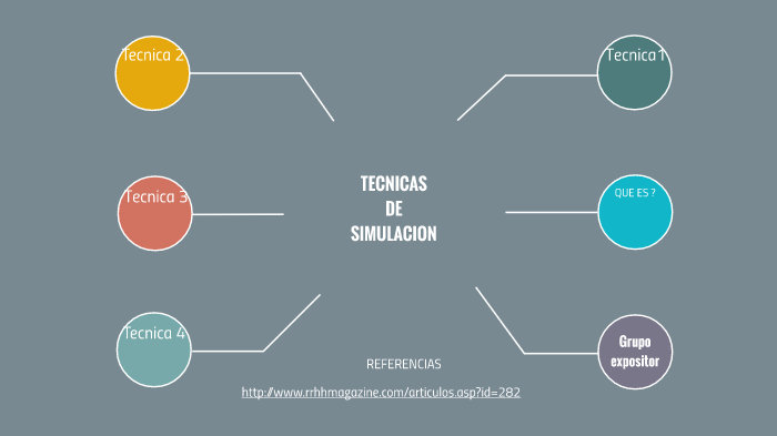 TÉCNICA DE SIMULACIÓN by Monica Tatiana SUAREZ MICAN on Prezi