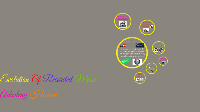 Evolution Of Recorded Music by adarleny hiciano
