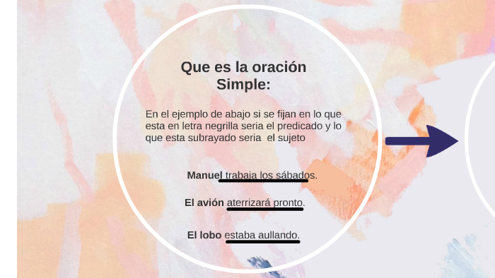 La Oracion Simple y sus partes: by marifer garcia on Prezi