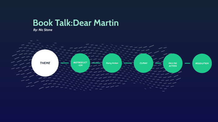 Book talk: Dear Martin by jeffrey cuenca on Prezi