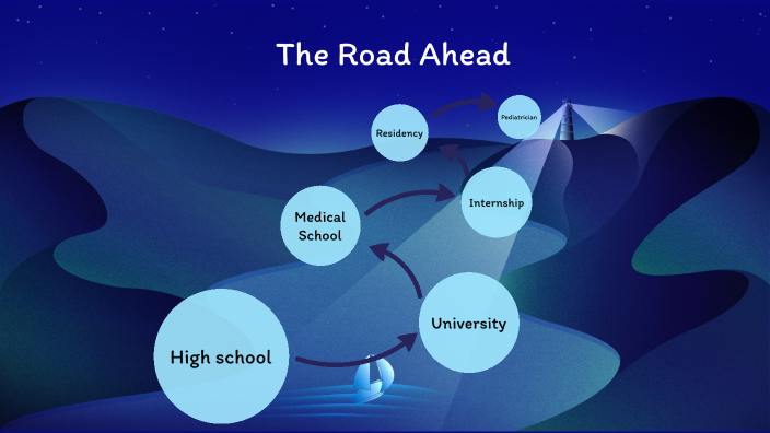 Post-secondary Pathway Plan by Mya Demirbas on Prezi
