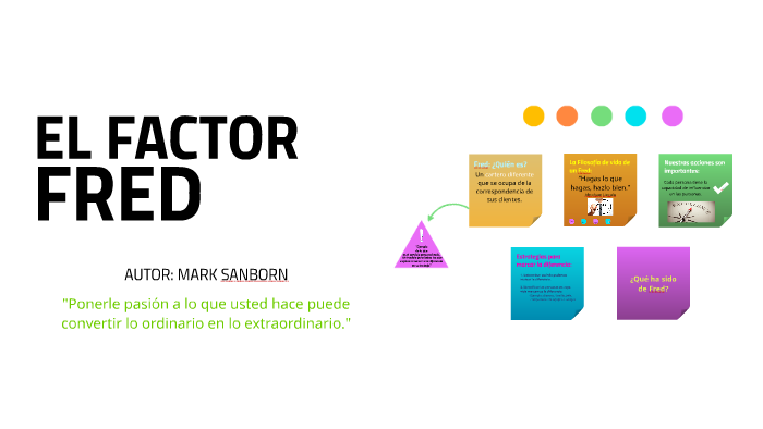 EL FACTOR FRED by Kiara Lopez on Prezi