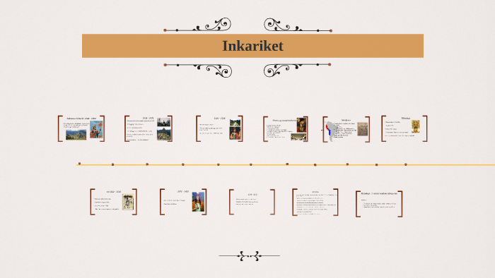 Inkariket by Karin Hannisdal on Prezi
