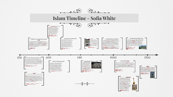 Islam Timeline by Sofia White on Prezi