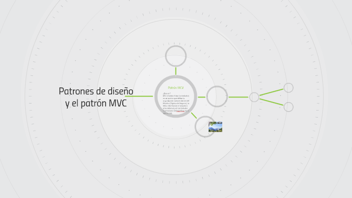 Patrones de diseño y el patrón MVC by Marvelly Zamora Herrera on Prezi