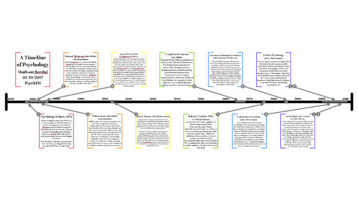 A Timeline of Psychology by Madison Bordui on Prezi