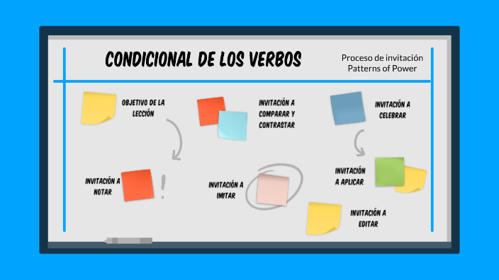 Condicional de los verbos by Noris Caraballo on Prezi