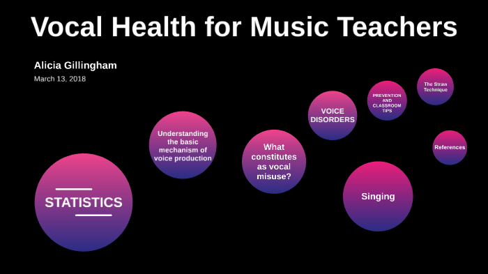 Vocal Health for Music Teachers by Alicia Gillingham on Prezi