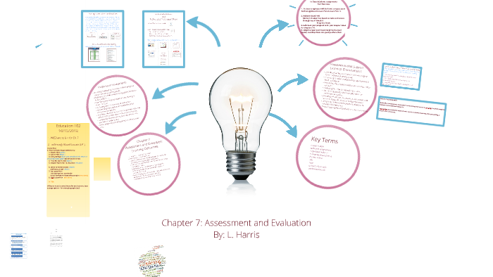 Chapter 7: Assessment and Evaluation by L Harris on Prezi Chapter 7: Assessment and Evaluation by L Harris on Prezi