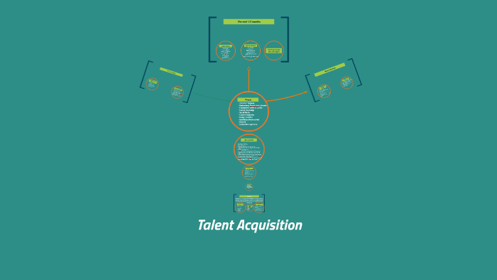 Talent Acquisition - Target Operating Model by Bradley Rodger on Prezi