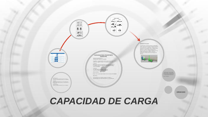 CAPACIDAD DE CARGA by karen casas on Prezi