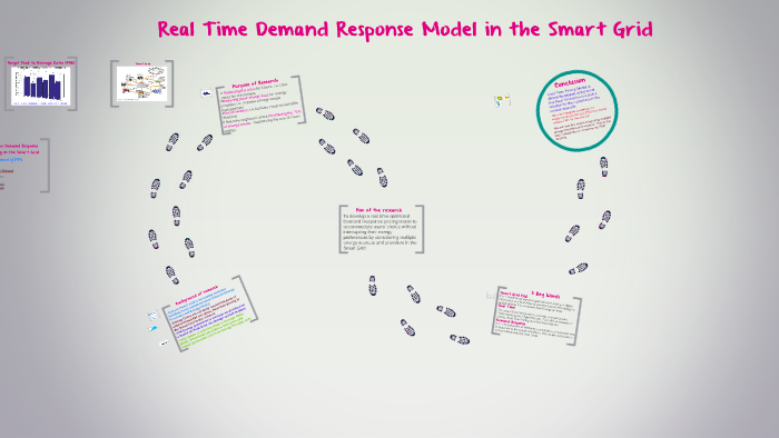 Real Time demand response pricing model in the Smart Grid by on Prezi