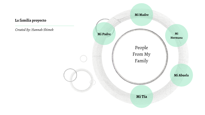 La familia - Hannah Shimek by Hannah Shimek on Prezi