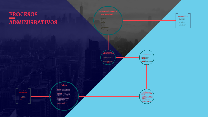 PROCESOS ADMINSITRATIVOS by marisol pulido on Prezi