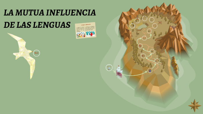 LA MUTUA INFLUENCIA DE LAS LENGUAS by Maria Jose Reyes Mur on Prezi