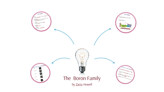 The Boron Family by zaria howell on Prezi
