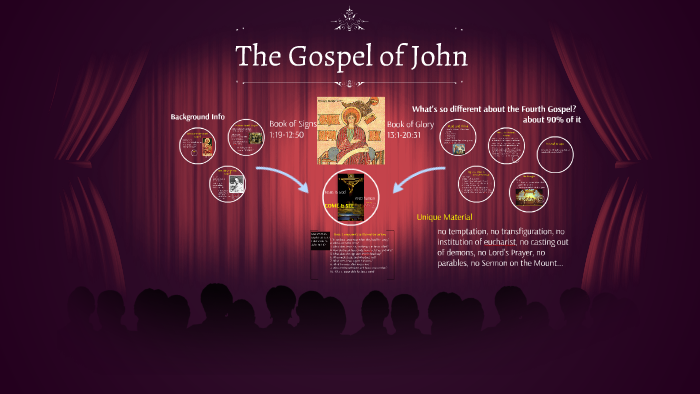 The Gospel of John by Casey Sigmon
