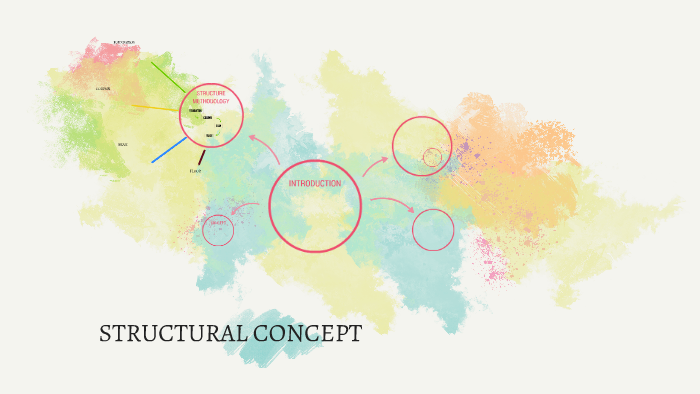 STRUCTURAL CONCEPT by Norazilah Paid on Prezi