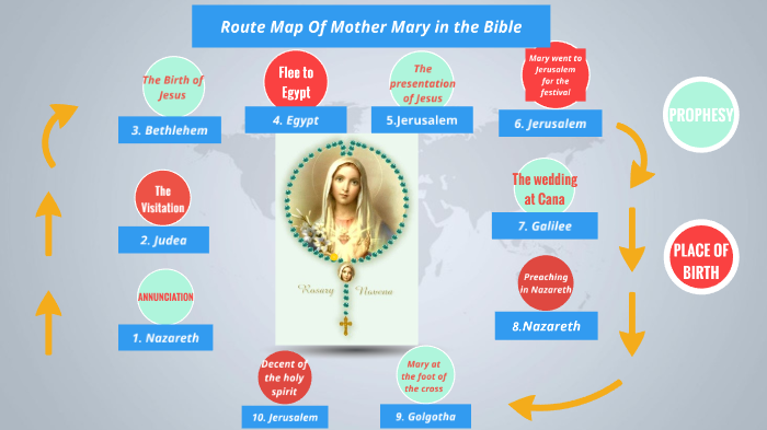 Route Map Of Mother Mary in the Bible by STEVE pius Mathew on Prezi