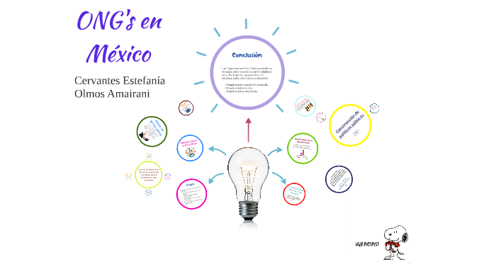 ONG's en México by Amairani Olmos on Prezi