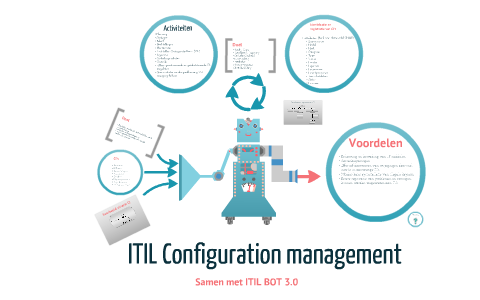 CMDB ITIL by Anton Nieuwenhuizen