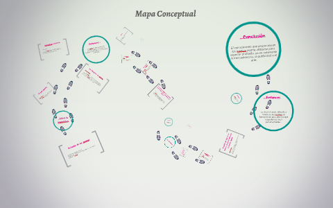 Mapa conceptual mm by esgar lara on Prezi