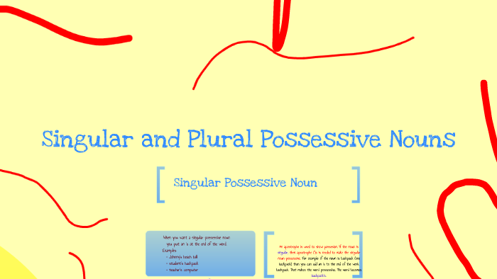 Singular and Plural Possessive Nouns by Wilber Gonzalez on Prezi