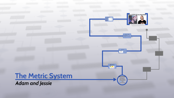 The Metric System by jessiestar 56 on Prezi