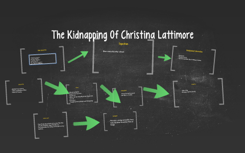 The Kidnapping Of Christina Lattimore by austin kleiner on Prezi
