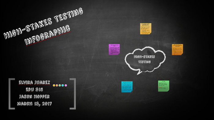 High-stakes testing Infographic by Elvira Juarez on Prezi