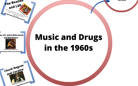 Music and Drugs in the 1960's by Kendal Giacomini