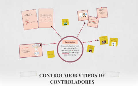 CONTROLADOR Y TIPOS DE CONTROLADORES by Yiop Chikitita Del A on Prezi