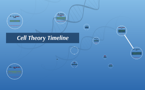Cell Theory Timeline by Brooklyn Laird on Prezi