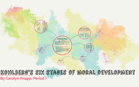 Kohlberg's six stages of moral development by Carolyn Knapp on Prezi