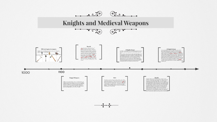 Knights and Medieval Weapons by Lydia Bourn on Prezi