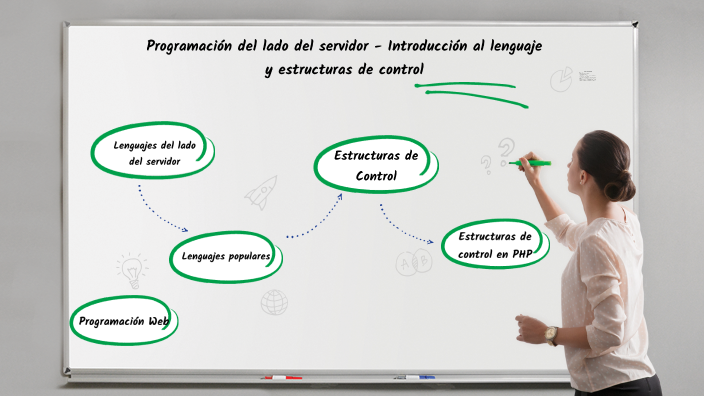 Programación del lado del servidor by Frank Montalvo on Prezi