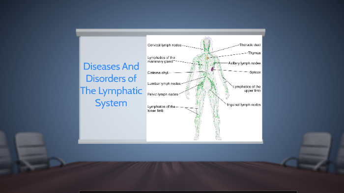 Diseases And Disorders of The Lymphatic System by rose courage on Prezi