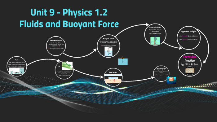 Physics 1.2 - Unit 9 - Fluids and Buoyant Force by Angela Forlizzi