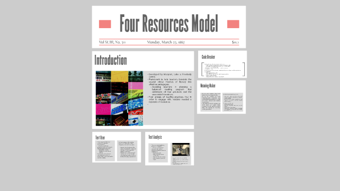 Four Resources Model by Jamie Coates ッ on Prezi