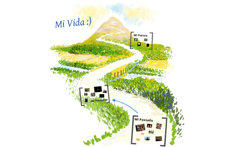 Spanish timeline Project by Ben Cicotte on Prezi