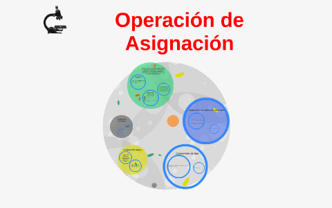 Operación de Asignación by Ma del Carmen Saquisili on Prezi
