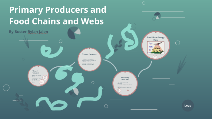Primary Producers and Food Chains and Webs by rylan pierson on Prezi